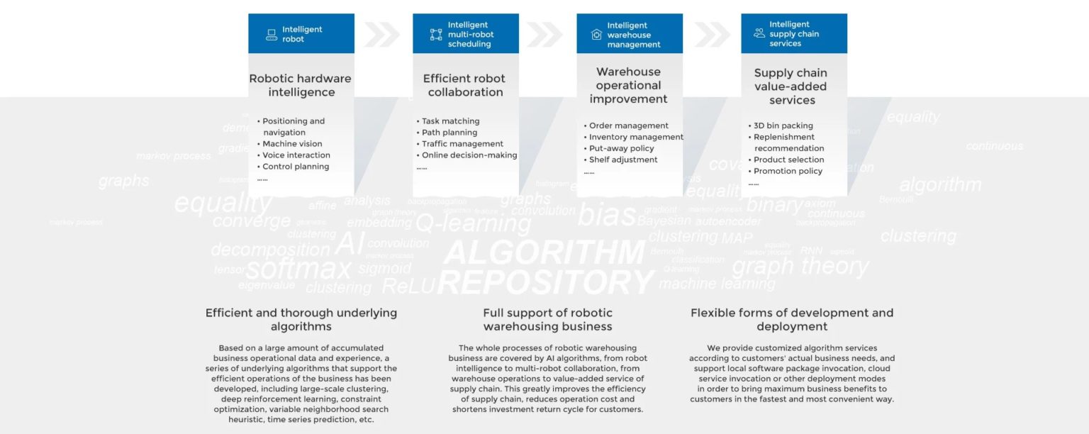 AI — Geek+ Robotics